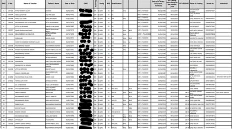 Do Data Enterydata Formatting And Cleaning By Hassanshah819 Fiverr