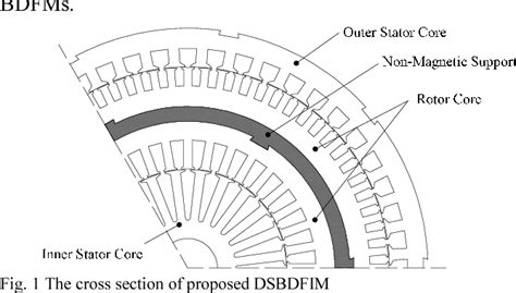 Figure 1 From Unified Spiral Vector Model Of The Dual Stator Brushless Doubly Fed Induction