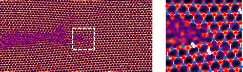 Atomistic Experiments And Machine Learning Inspired Modeling Lead To Better Understanding Of 2d