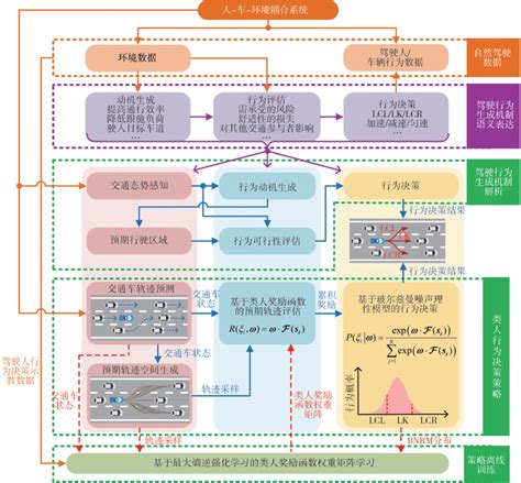 吉林大学朱冰教授团队研究成果基于驾驶行为生成机制的智能车类人行为决策 搜狐汽车 搜狐网