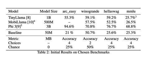 The Emergence Of Super Tiny Language Models Stlms For Sustainable Ai Transforms The Realm Of