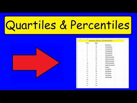 How To Calculate Quartiles Deciles And Percentiles In 46 Off