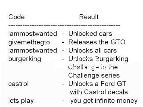 Need For Speed Most Wanted Cheat Codes Need For Speed Coding Cheating