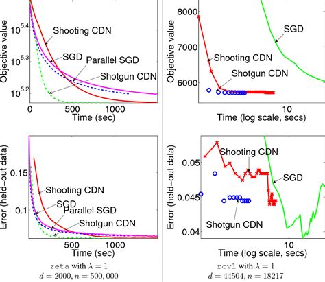 Figure 44 From Learning Large Scale Conditional Random Fields