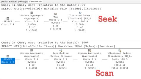 Do Max Function Scan Table Interview Question Of The Week 289 Sql Authority With Pinal Dave