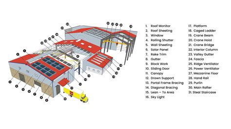 Pre Engineered Building Peb Structures Ethics Infinity