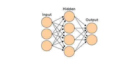 Mastering Multilayer Perceptron Classifier In Python Dataspoof