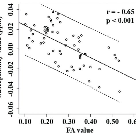 Quantitative Susceptibility Mapping And Computed Tomography Showing