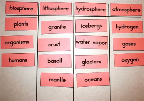 Word Sort LEARNING CURRENTS