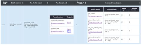 Identify And Analyse Sink Functionsmethods — Fuzz Introspector Documentation