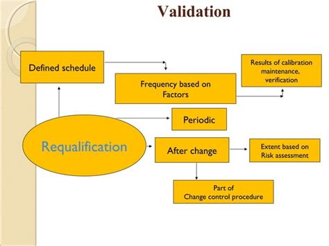 Autoclave Validation Maliba Ppt