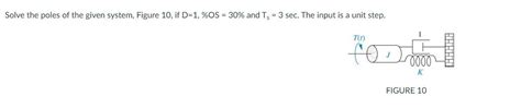 Solved Solve The Poles Of The Given System Figure If Chegg Com
