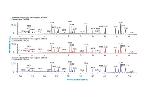 Fast And Robust Lc Uv Ms Based Peptide Mapping Using Rapizyme™ Trypsin And Ionhance™ Dfa Waters