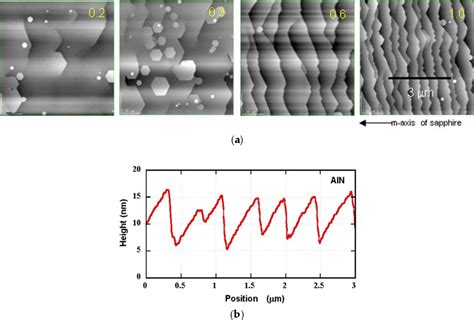 Figure 2 From A Review Of Algan Based Deep Ultraviolet Light Emitting Diodes On Sapphire