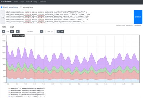 envoy 1 15 introduces a new postgres extension with monitoring support cncf