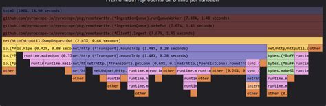 allow sharing flamegraph with a focused tree · issue 1150 · grafana