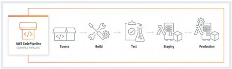 How To Set Up Aws Codepipeline Using Terraform Code By Timothy Ugbaja