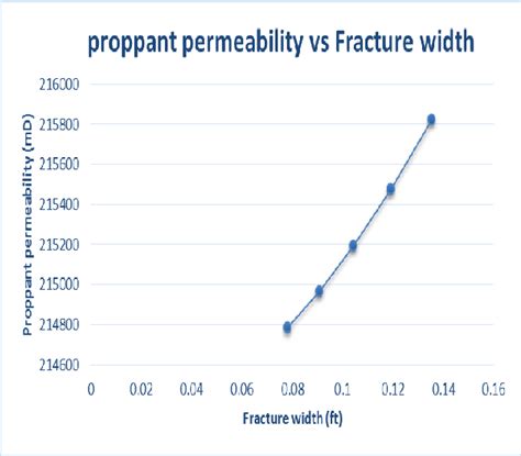 A Graph Showing The Relationship Between The Power Component And The Download Scientific