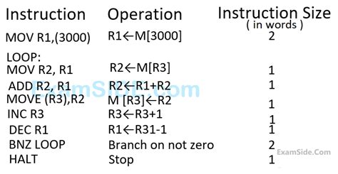 Machine Instructions And Addressing Modes Computer Organization Gate Cse Previous Year