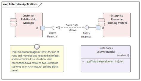Diagramme Composants Guide D Utilisateur D Enterprise Architect