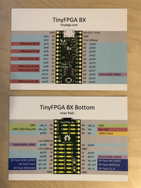 Tinyfpga Ax And Bx Production Unit Assembly Begins Crowd Supply