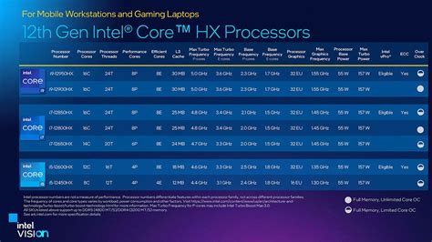 Intel H Vs Hx Processor Informacionpublicasvetgobgt