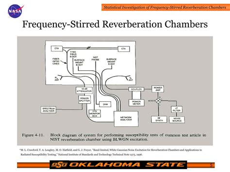 Ppt Statistical Investigation Of Frequency Stirred Reverberation