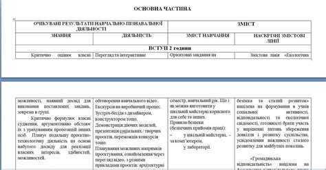 Навчальна програма ТЕХНОЛОГІЇ 6 клас НУШ за підручником А Терещук О Абрамова В Гащак Н