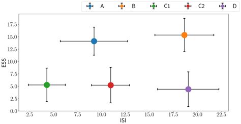 distribution error bar plots with one σ documentclass[12pt]{minimal
