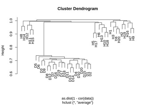 12 Unsupervised Learning An Introduction To Statistical Learning