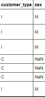 Machine Learning Comparing Columns Of A Dataset With Python Stack Overflow