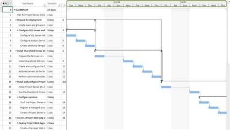 Javascript Pivot Table Gantt Chart Reportsheets And Datacharts For