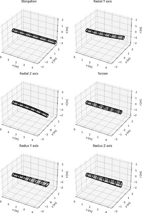 Deformation Model Visualization Magnified Approximately 1000 Times Download Scientific