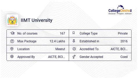 Btech In Computer Science And Engineering At Iimt University 2024 Fees Eligibility Seats