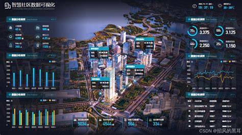 Axure原型设计之智慧社区可视化系统设计方案axure社区 Csdn博客