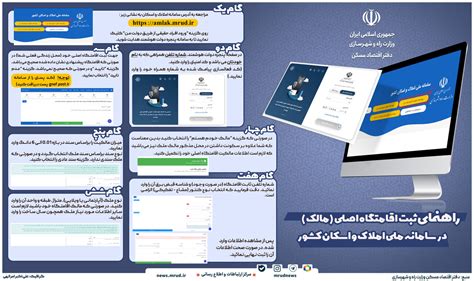 اینفو گرافیک راهنمای ثبت اقامتگاه اصلی مالک در سامانه ملی املاک و اسکان کشور پایگاه خبری