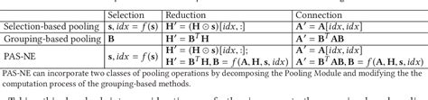 Table 2 From Neural Architecture Search For Gnn Based Graph