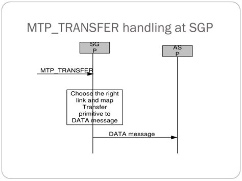 PPT SIGTRAN Protocol PowerPoint Presentation Free Download ID 2393738