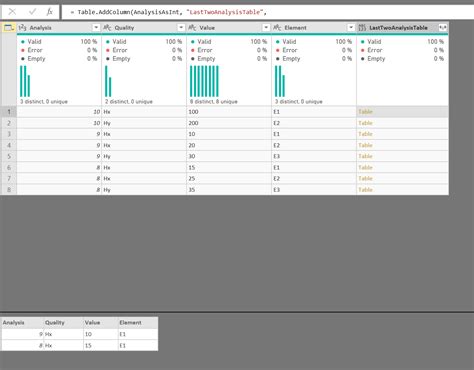 Solved Replace Null With Weighted Average Of Previous Val