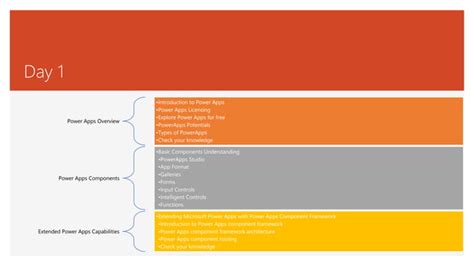 An Introduction To Microsoft Power Apps PPTX Web Development Internet