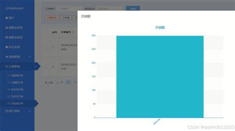 Nodejs基于vuejs的演唱会门票售卖系统演唱会门票系统 Csdn博客
