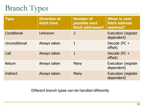 Carnegie Mellon University Ppt Download