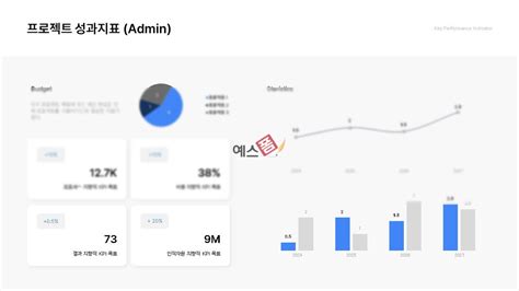 Ppt 발표자료 빠르게 만드는 방법은 단계별 Kpikey Performance Indicator 핵심성과지표 양식 모음집