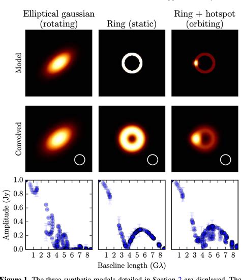 Figure 1 From Uva Dare Digital Academic Repository Selective Dynamical Imaging Of