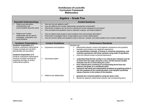 Mathematics Curriculum Education Frameworkpdf Educational Assessment