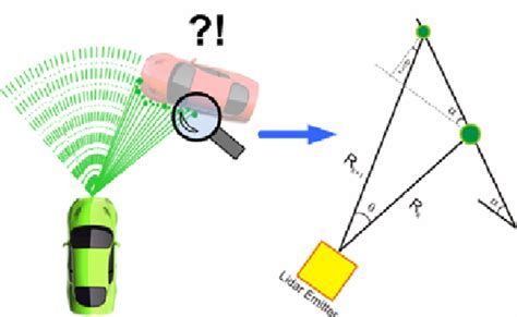 laser scanning left and clustering method right download