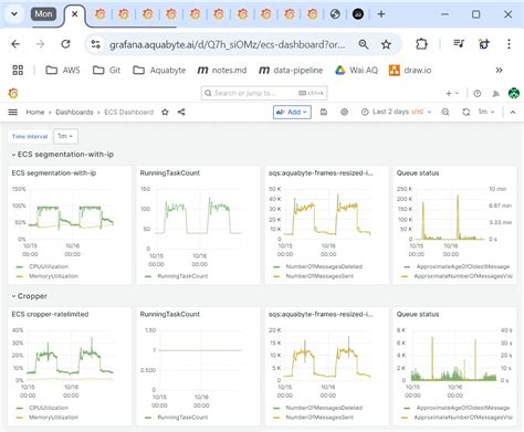 Synchronize Crosshair Hover Dash Python Plotly Community Forum