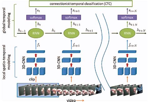 Figure 1 From Online Detection And Classification Of Dynamic Hand