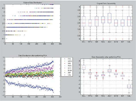 separability of the data download scientific diagram