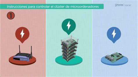 Control Del Clúster De Microordenadores Microordenadores O